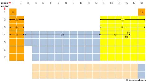 Selenium Electron Configuration Learnool