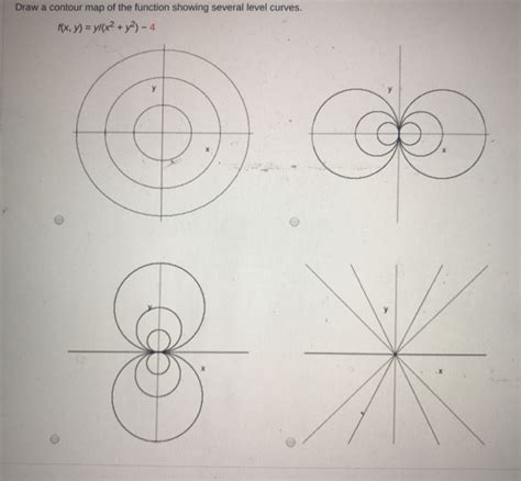 solved draw a contour map of the function showing several