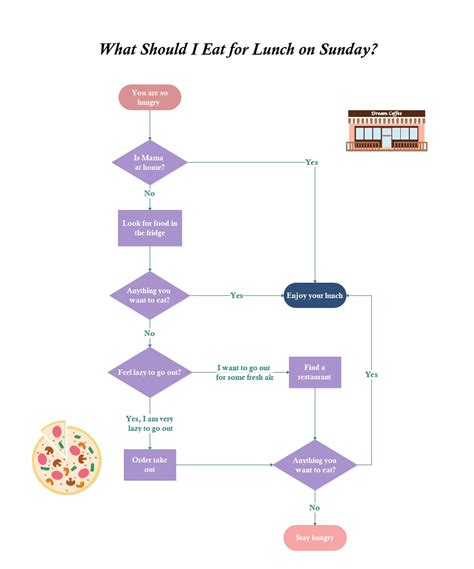 What Are Vertical Flowcharts Scope And Examples