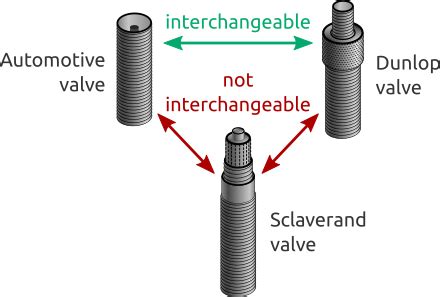 Bike Tire Valve Types ExplainMyBike