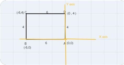 the coordinate of the vertices of a rectangle whose length and breadth are 6 and 4 units