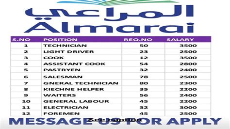 Almarai Company Job Saudi YouTube