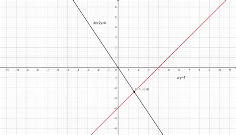 use a graphing utility to graph the lines in the system use quizlet