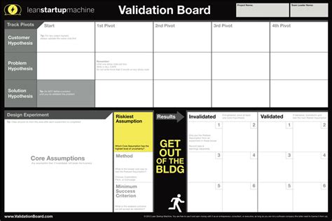 How To Validate Your Startup Idea In Easy Steps Starteer