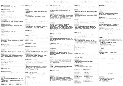 cheatsheet pdf array data structure parameter computer programming