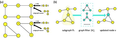 a 1 wl graph isomorphism test cannot distinguish one hexagon and two download scientific