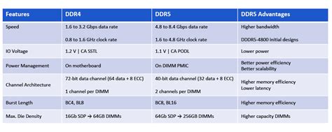 Difference Between Ddr4 And Ddr5 Atelier Yuwa Ciao Jp