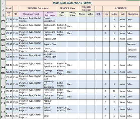 Retention Schedule Template