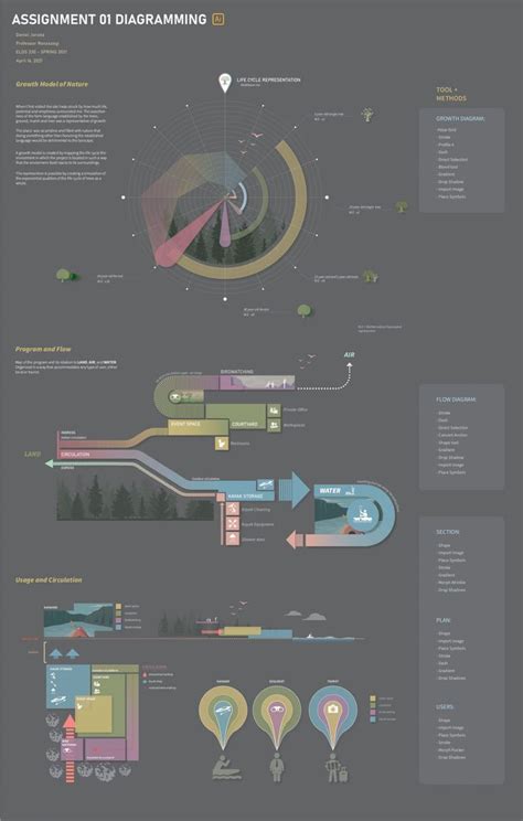 An Info Sheet With Different Types Of Trees And Other Things In The