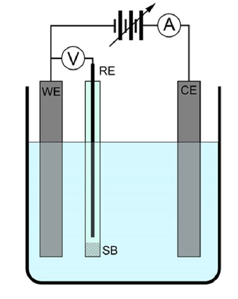 Electrochemical Cell Diagram