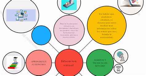 LOS ORGANIZADORES GRÁFICOS Modalidad de educación virtual como aplica