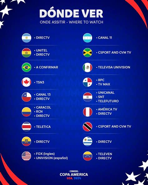 Grupos De Copa America 2024 World Cup Rebe Alexine