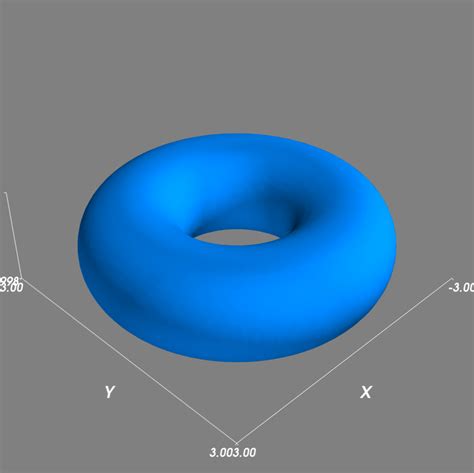 python is it possible to plot implicit 3d equation using sympy stack overflow