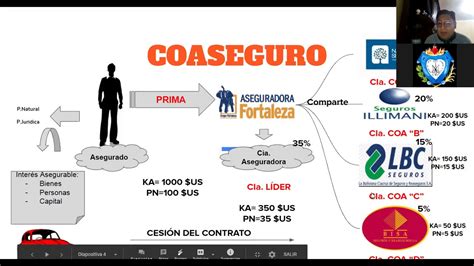 EJERCICIO EN AULA 1 COASEGURO 2DO C TN YouTube