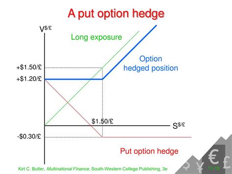 PPT Chapter 11 Managing Transaction Exposure To Currency Risk
