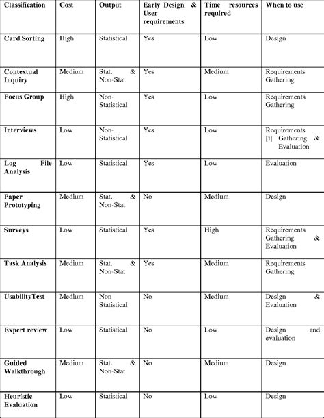 table 1 from a working framework for the user centered design approach and a survey of the