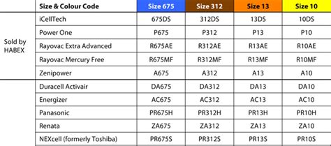 Lr1130 Battery Cross Reference Chart