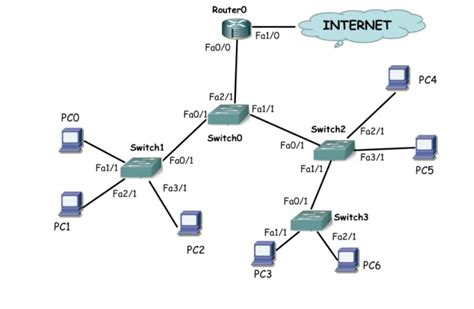 Solved Vlan And Inter Vlan Routing Cisco Community