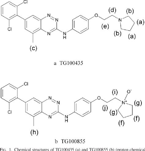 Figure 1 From Metabolism And Pharmacokinetics Of A Novel Src Kinase