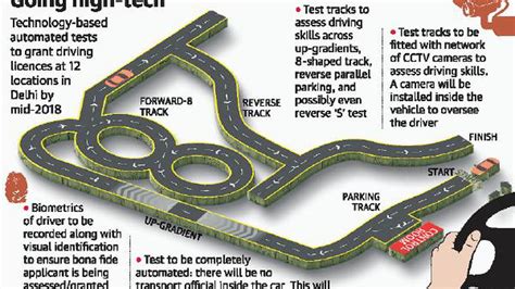 Delhi Set To Have Automated Driving Test Tracks First Facility To Open