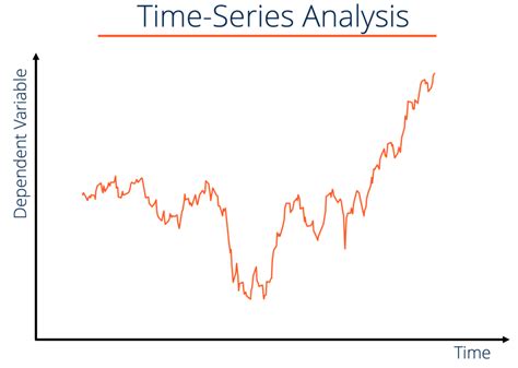 Time Series Data Analysis Definition Techniques Types