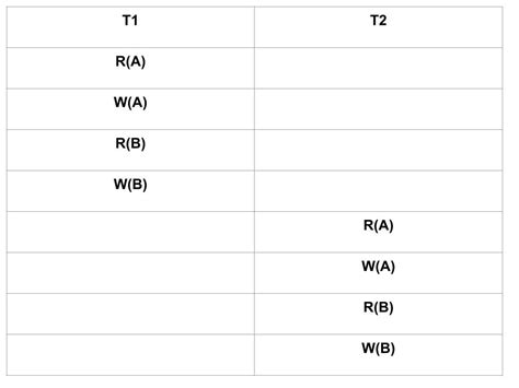 introduction to scheduling in dbms coding ninjas