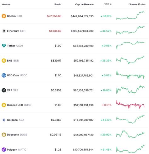 Las Criptomonedas más rentables PARA 2023 Novatos Trading Club