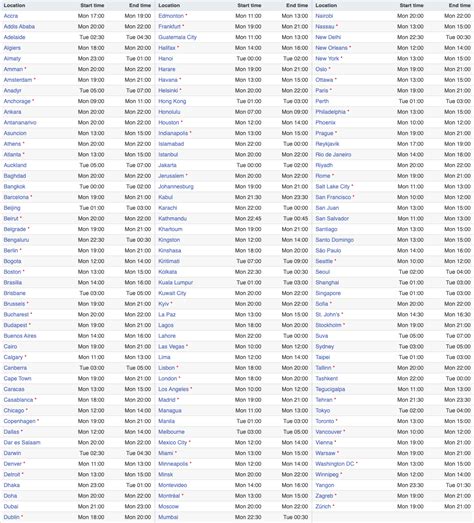 WWDC 2021 Da Apple Keynote Start Time BR Atsit