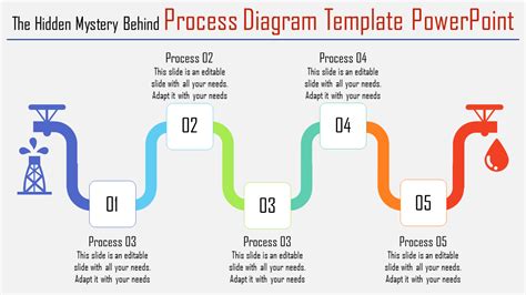 pipeline process diagram template powerpoint designs