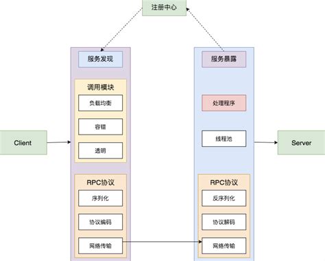grpc框架详解 走看看