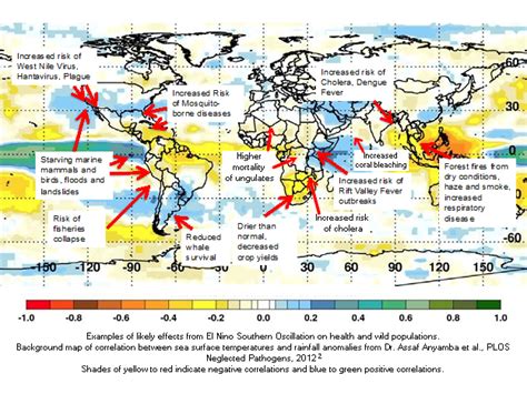 The El Niño Southern Oscillation phenomenon and health impacts WOAH