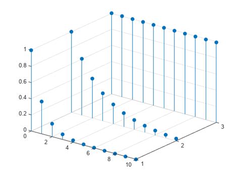 cross correlation matlab xcorr