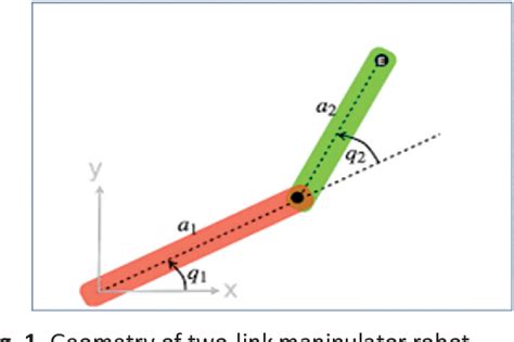 figure 1 from firefly algorithm optimization of manipulator robotic control based on fast