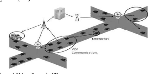 figure 1 from safe clustering algorithm in vehicular ad hoc networks semantic scholar