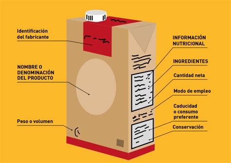 El Etiquetado De Los Alimentos Claves Para Leer Y Entender La