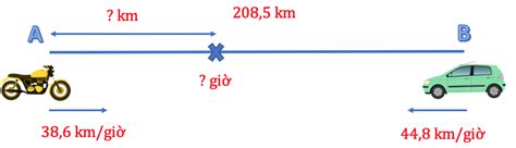 Rất Hay PHƯƠNG PHÁP GIẢI BÀI TOÁN CHUYỂN ĐỘNG NGƯỢC CHIỀU