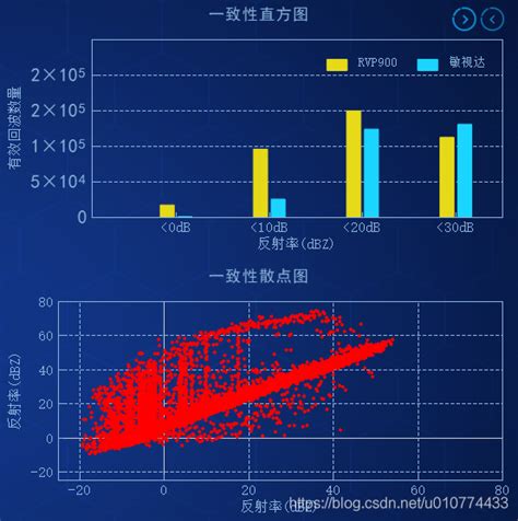 qcustomplot绘图注意事项 设置qcustomplot完全透明 csdn博客