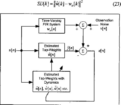 figure 1 from tracking of linear time varying systems using state space least mean square