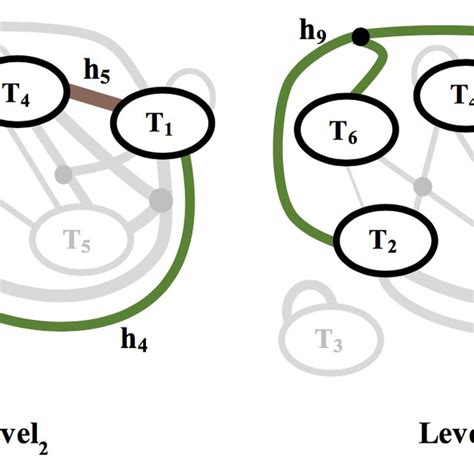 example of a two weighted hypergraph definition and visualisation download scientific diagram