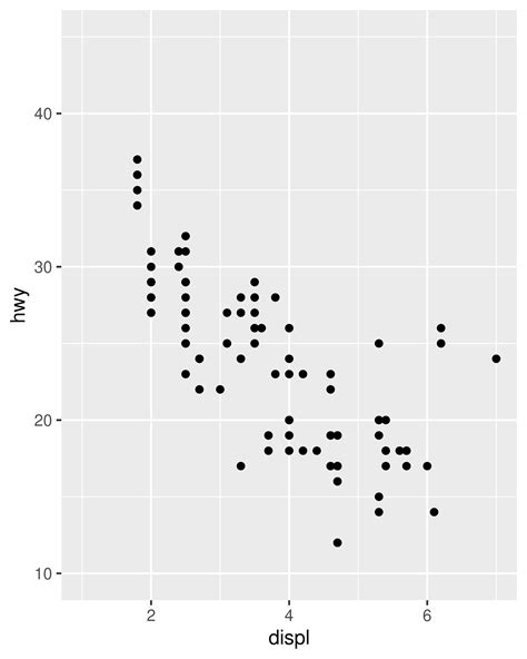 42 Ggplot Remove Y Axis Labels