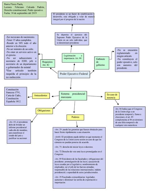 MAPA MENTAL SOBRE PODER LEGISLATIVO STUDY MAPS
