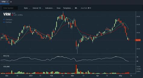 How To Find Volatile Stocks Step By Step Guide For Traders