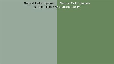 Natural Color System S G Y Vs S G Y Side By Side Comparison