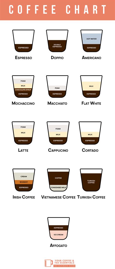 Different Coffee Drinks Chart NBKomputer
