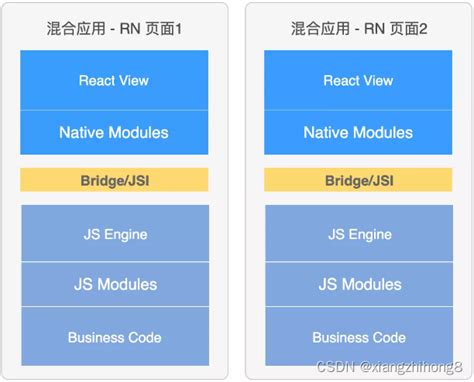react native react native如何做性能优化 个人文章 segmentfault 思否