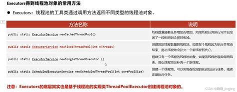 java基础 executors工具类创建线程池对象 executors 程类来创建线程池对象 csdn博客