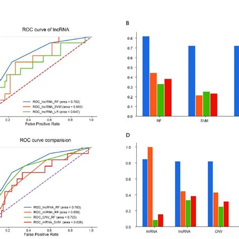 scores of different feature number selection based on omics data a download scientific