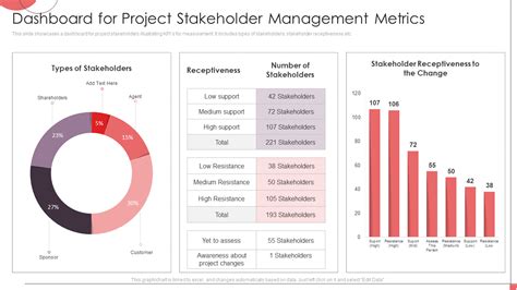10 Project Management Metrics PPT Templates