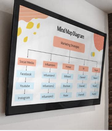 Mindmapping In De Klas Zo Werkt Het Docentenbijscholing