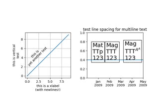 Matplotlib Axes Axes Set Aspect Matplotlib Documentation